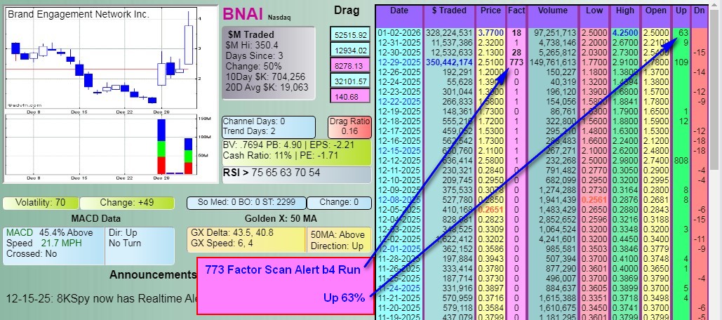 Brand Engagement Network Inc (BNAI) Stock Message Board | InvestorsHub