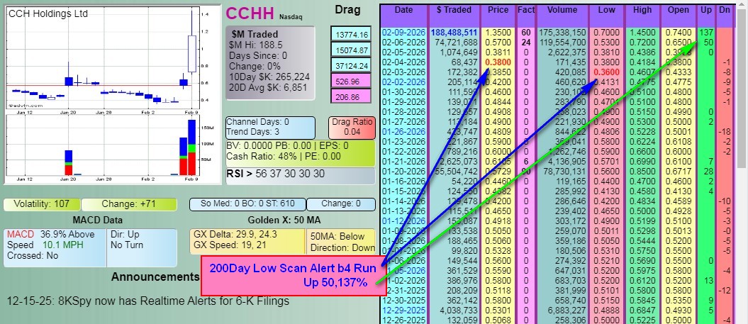 CCH Holdings Ltd (CCHH) Stock Message Board | InvestorsHub