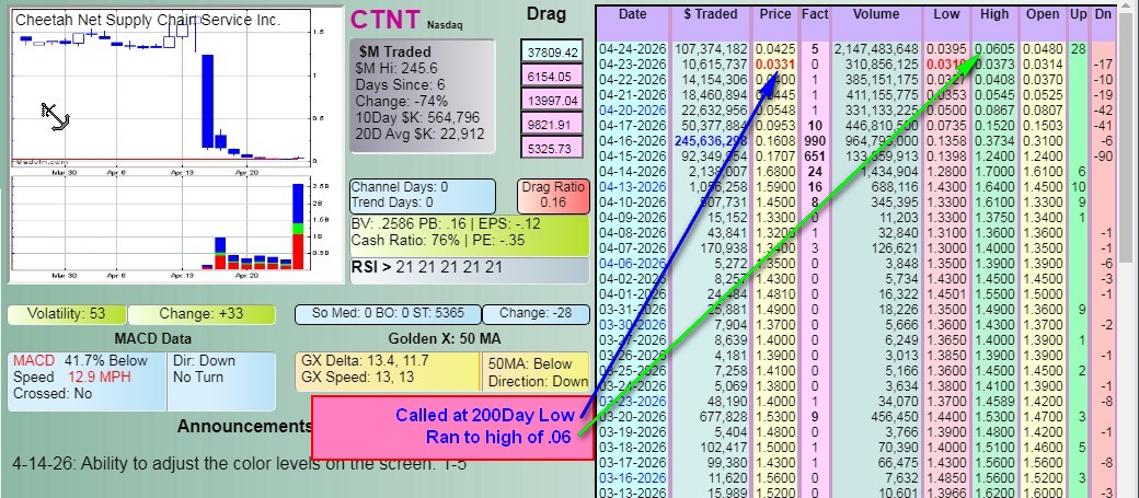 Cheetah Net Supply Chain Service Inc (CTNT) Stock Message Board ...