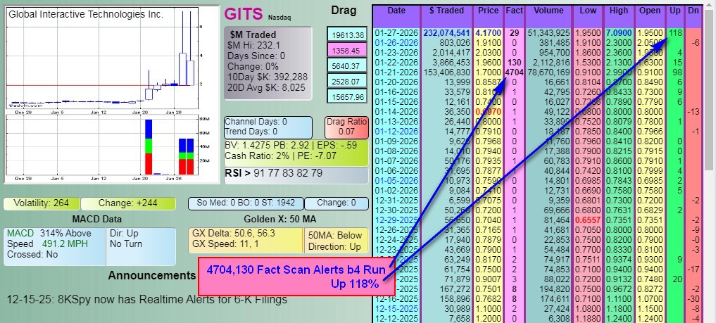 Global Interactive Technologies Inc (GITS) Stock Message Board ...