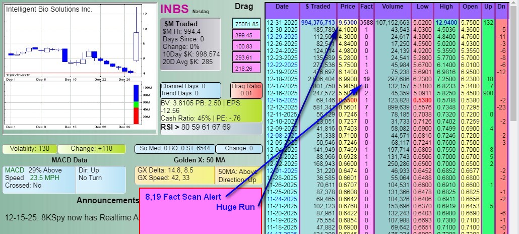 Intelligent Bio Solutions Inc (INBS) Stock Message Board | InvestorsHub