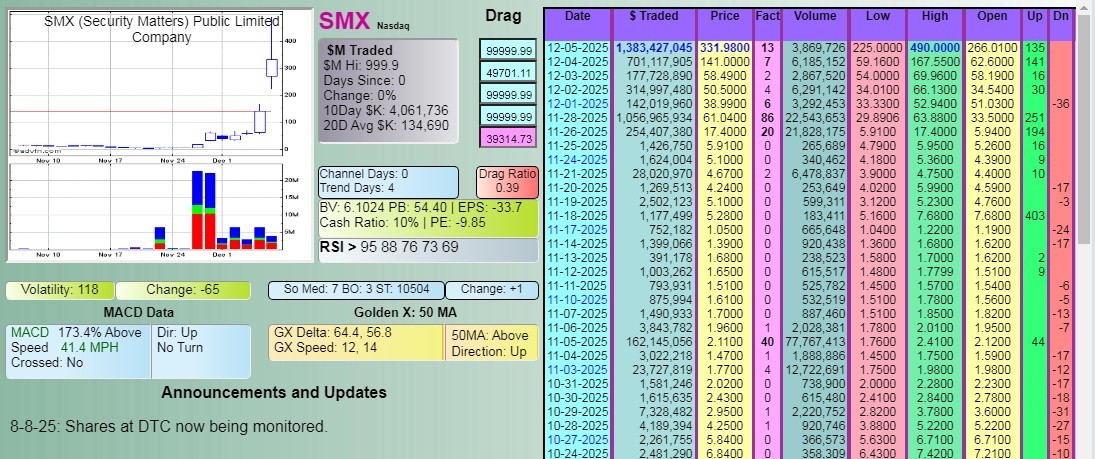 SMX Security Matters Public Co (SMX): All you have to do is look at the ...