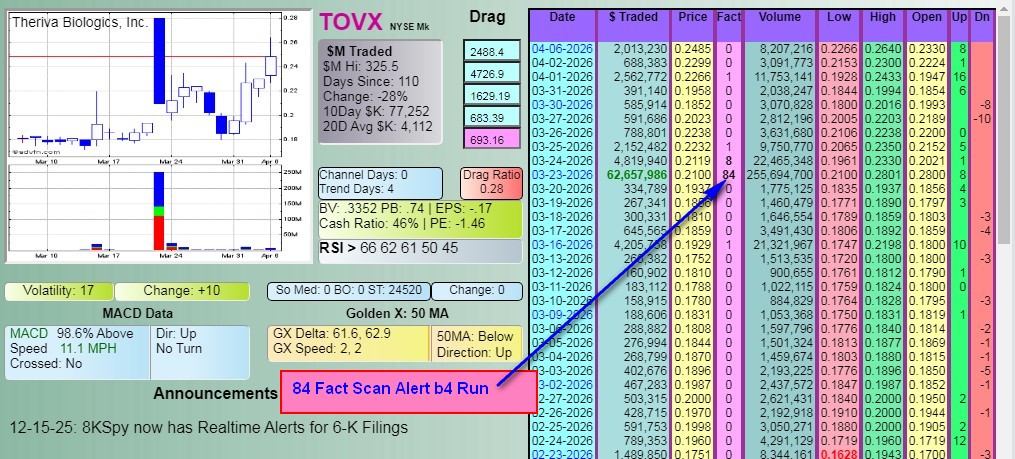 Theriva Biologics Inc (TOVX) Stock Message Board | InvestorsHub